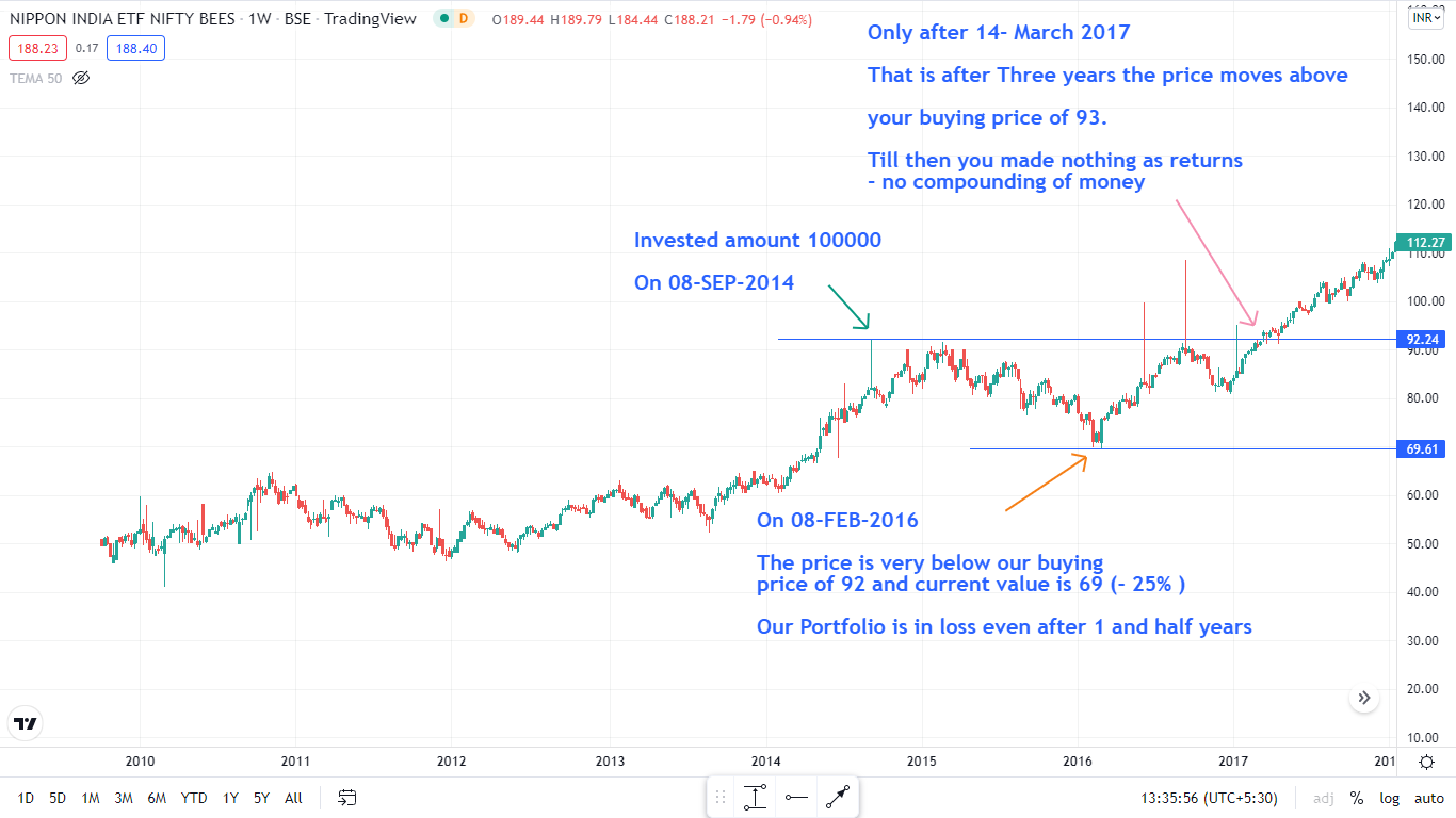 SIP Advantages and Disadvantages – Must know things before you begin ...