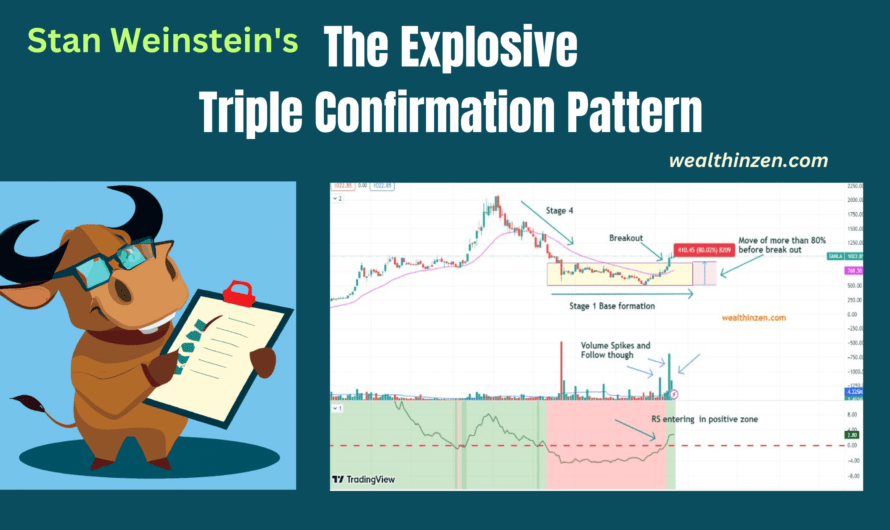 Your Guide to Positional Trading Strategies - Positional Trading ...